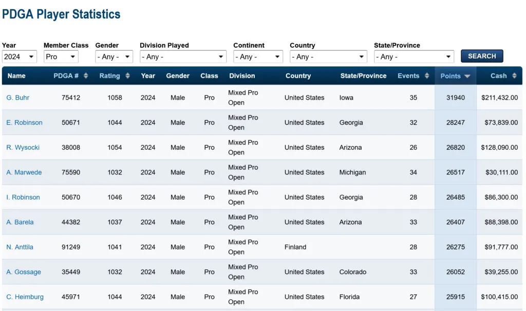 How Disc Golf Ratings Work - Discount Disc Golf