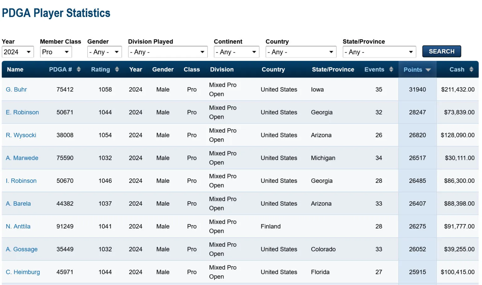 How Disc Golf Ratings Work - Discount Disc Golf