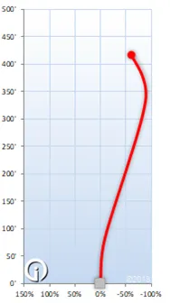 Overstable vs Understable Discs - Discount Disc Golf