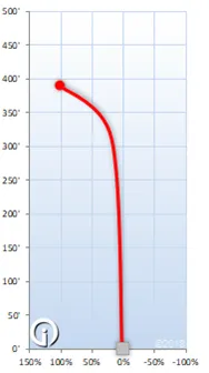 Overstable vs Understable Discs - Discount Disc Golf