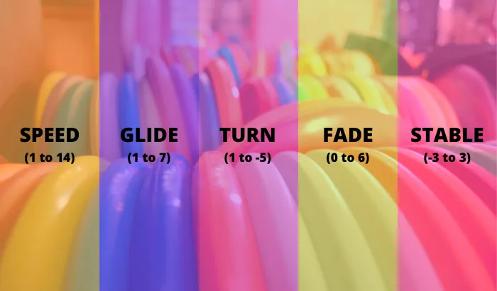 How to Read Disc Golf Numbers - Discount Disc Golf